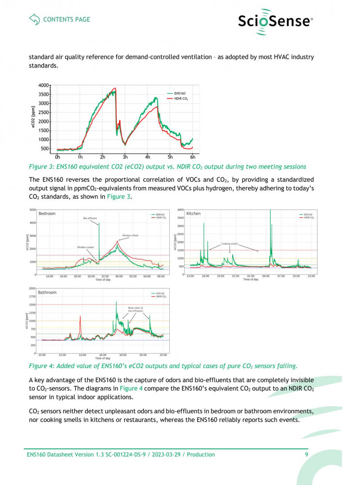 ENS160 document page 9