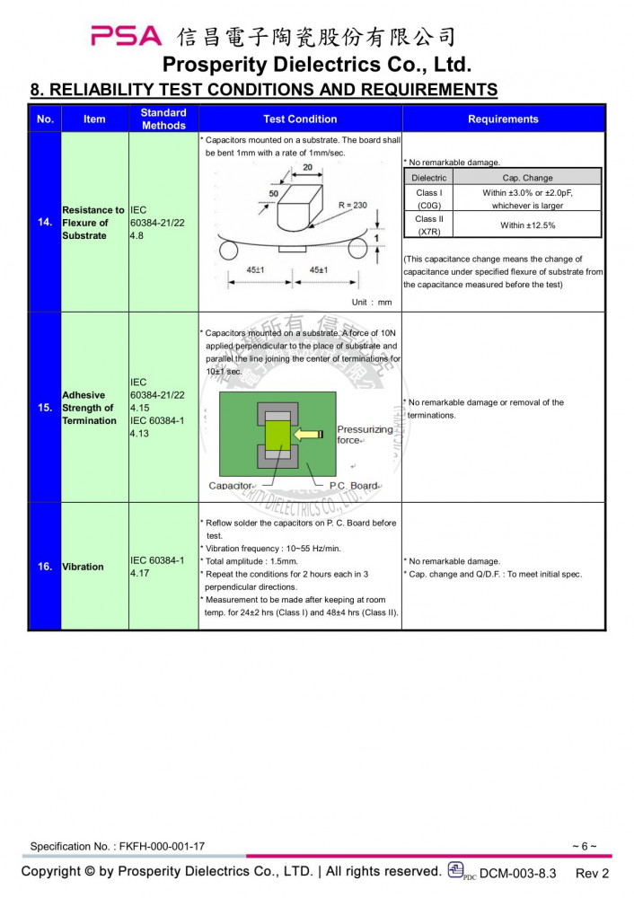 PSA FK FH datasheet page 8