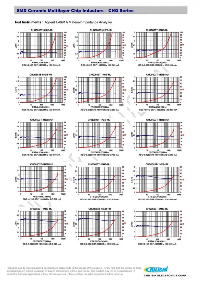 Chilisin CHQ Series datasheet page 4