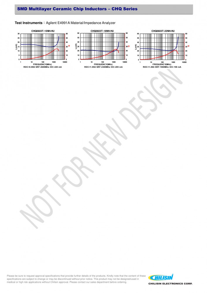 Chilisin CHQ Series datasheet page 7