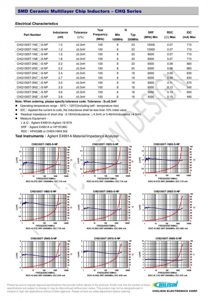 Chilisin CHQ Series datasheet page 8