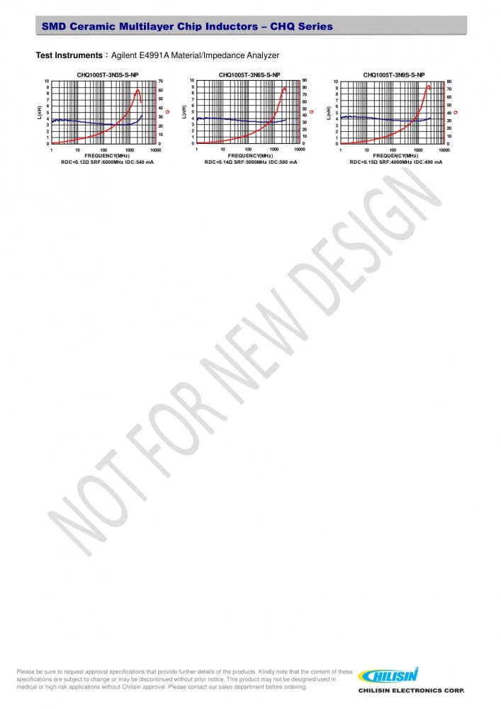 Chilisin CHQ Series datasheet page 9
