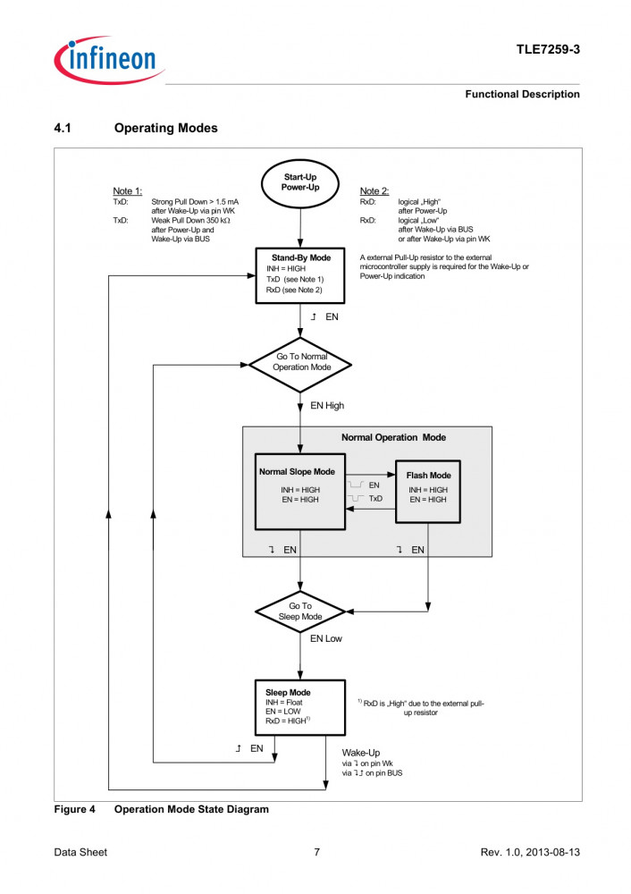 TLE7259-3 datasheet page 7