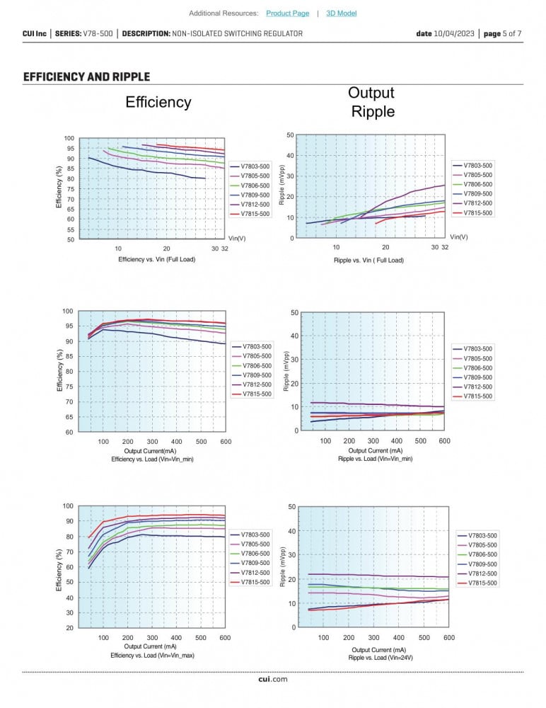 CUI V7806-500 datasheet page 5