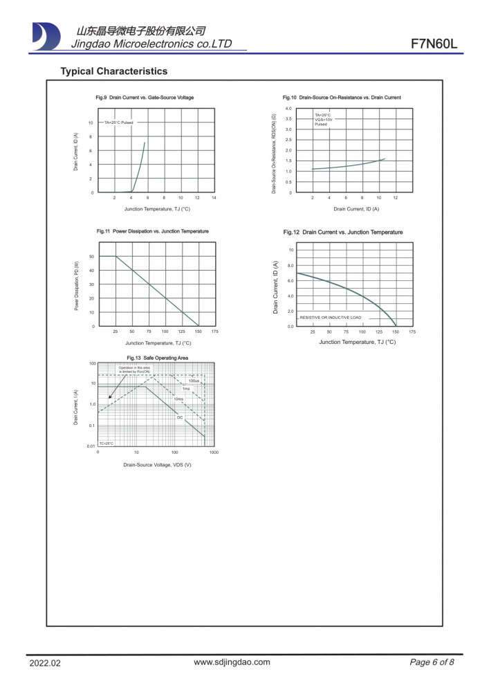 F7N60L datasheet page 6