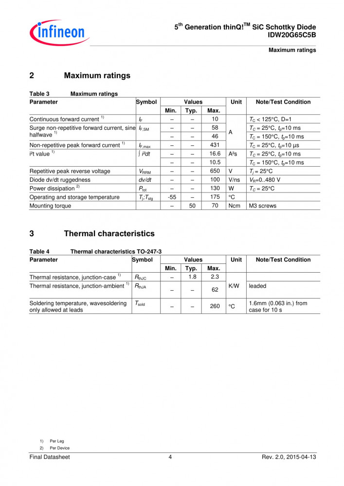 IDW20G65C5BXKSA2 datasheet page 4