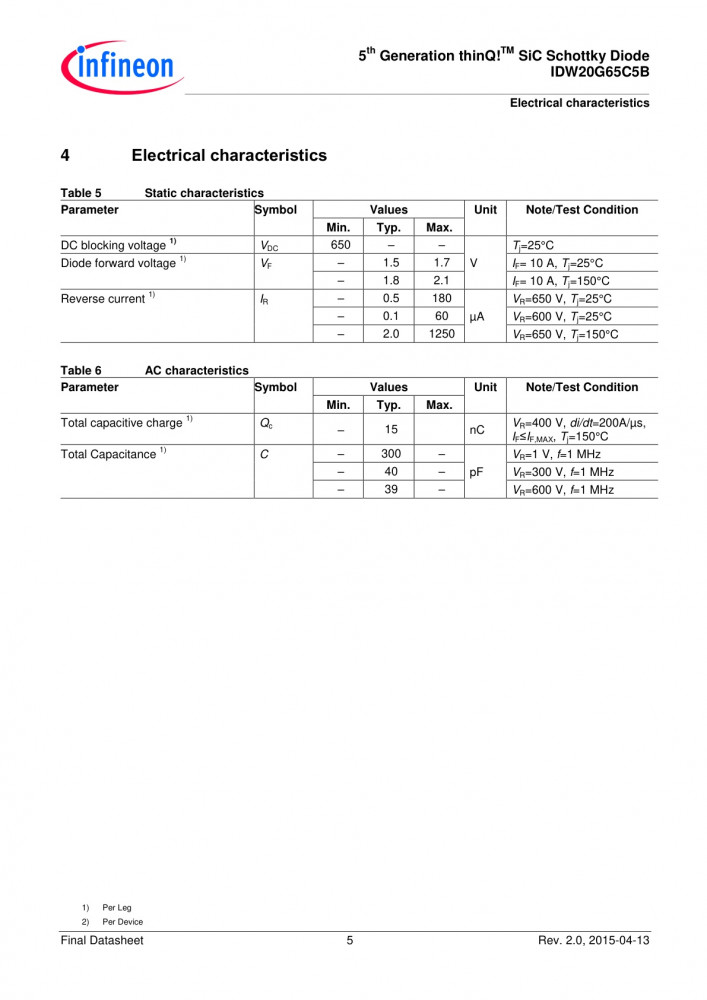 IDW20G65C5BXKSA2 datasheet page 5