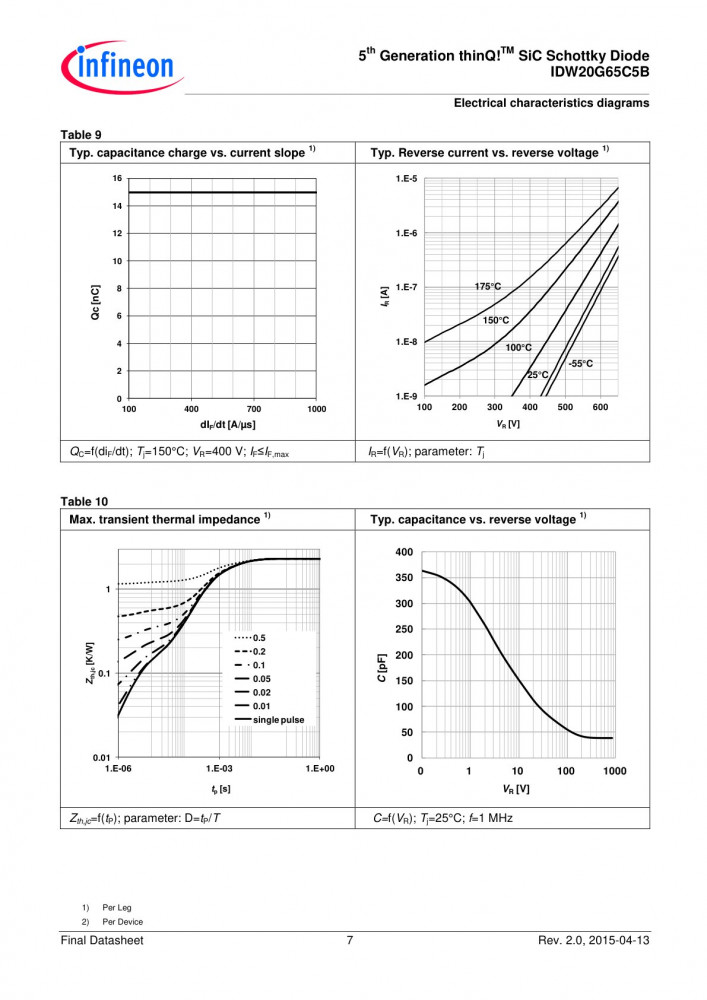 IDW20G65C5BXKSA2 datasheet page 7