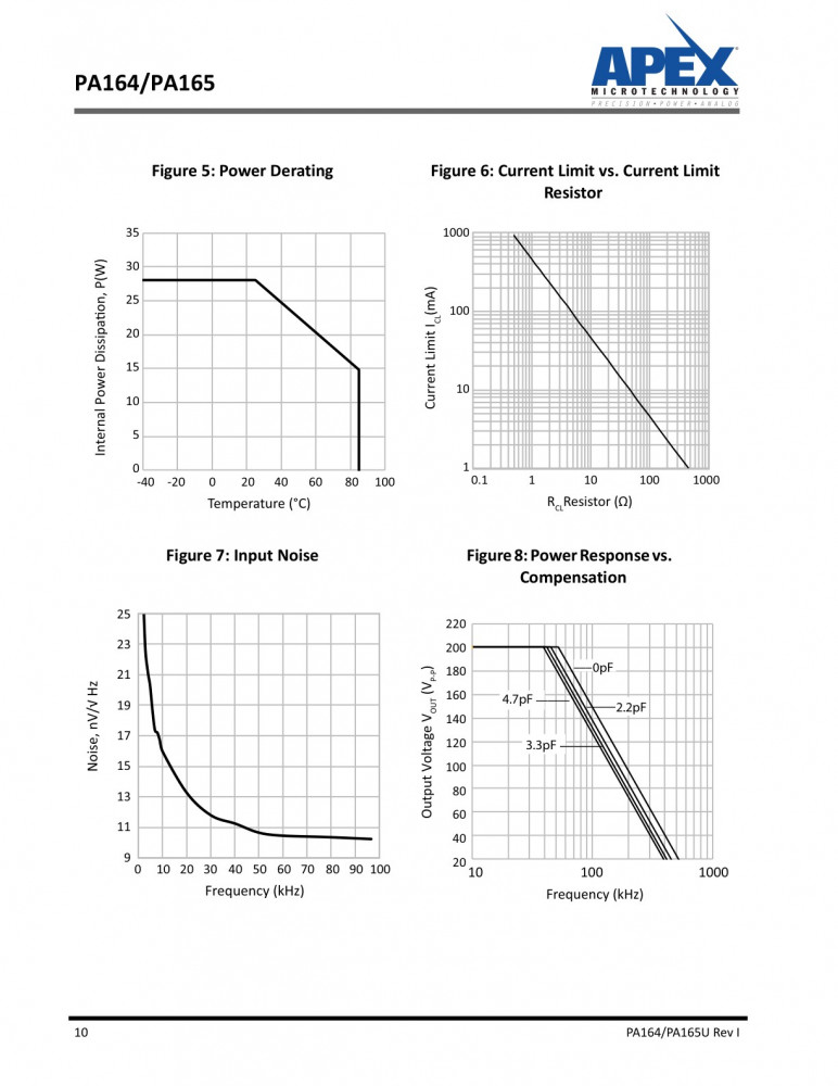 PA165 datasheet page 10