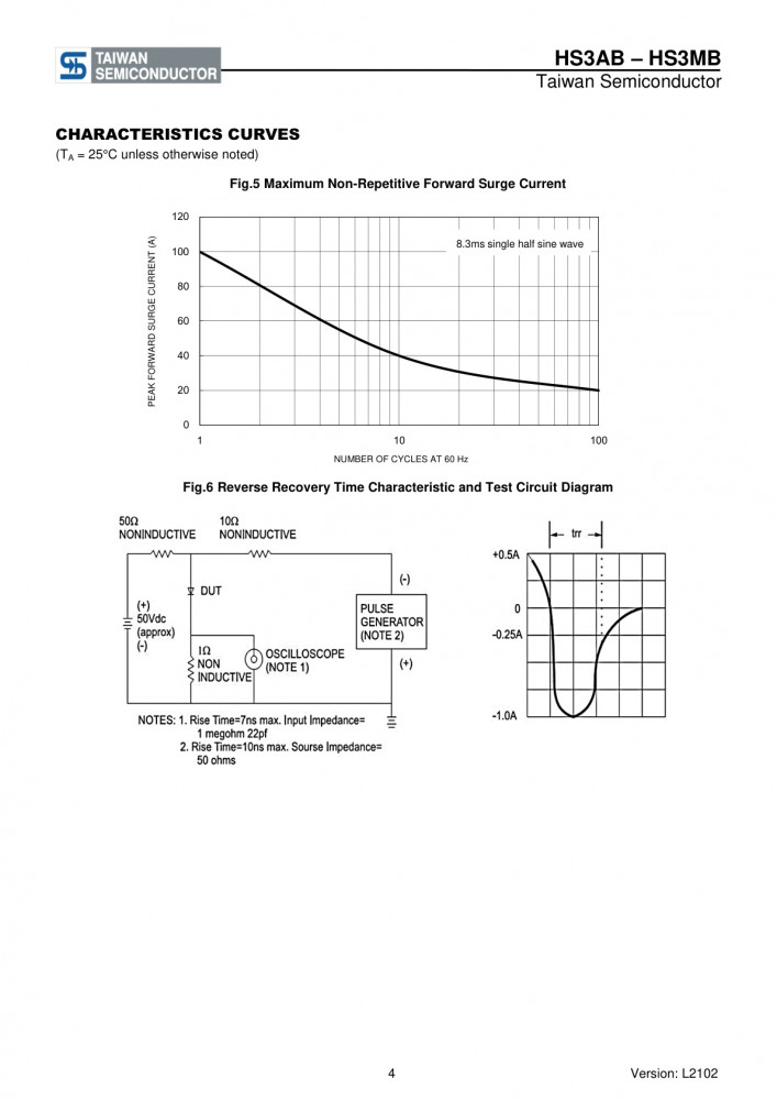 Taiwan Semiconductor HS3 series datasheet page 4