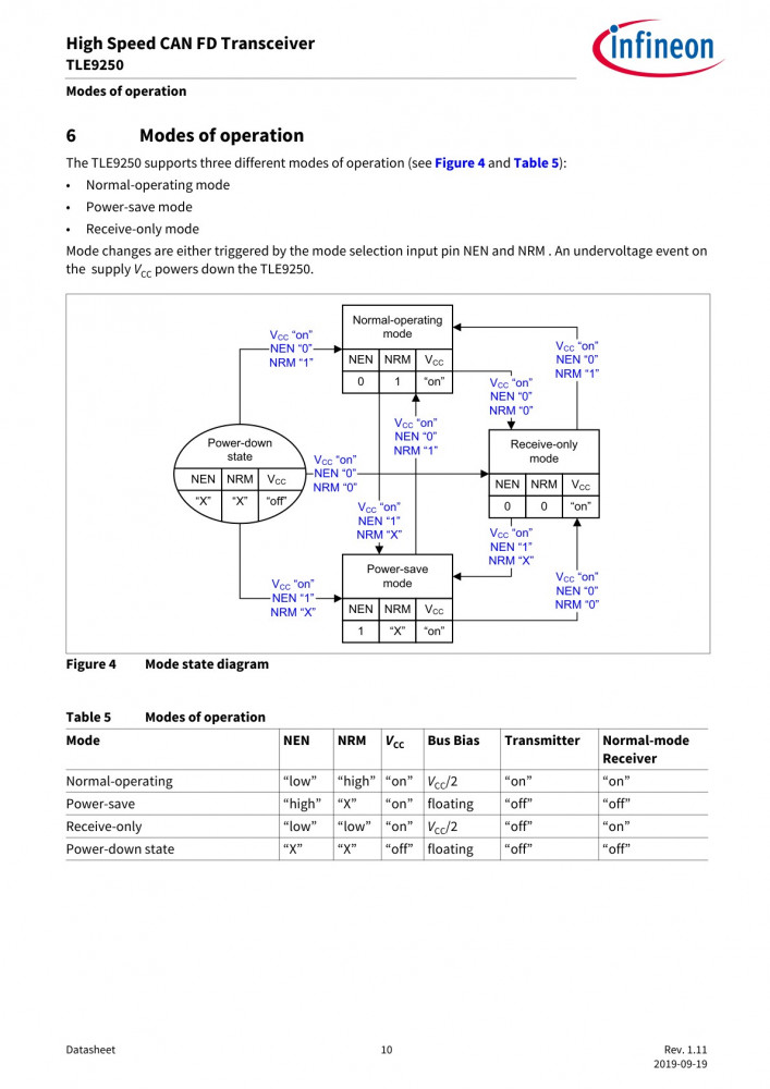 TLE9250 datasheet page 10