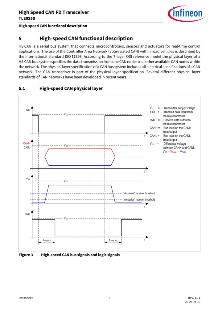 TLE9250 datasheet page 8