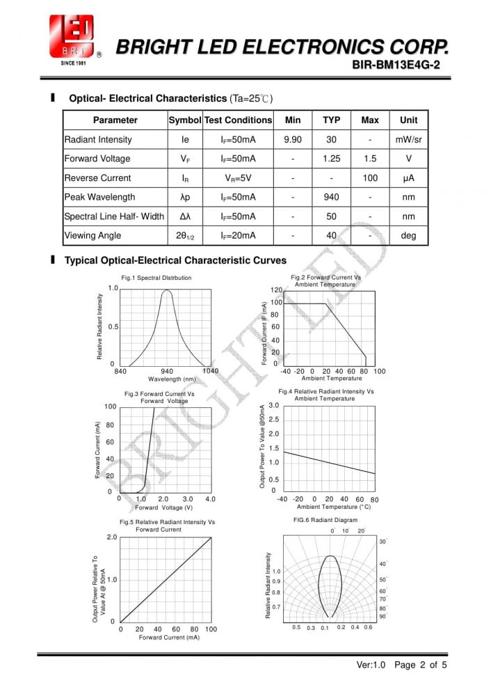 BIR-BM13E4G-2 datasheet page 3