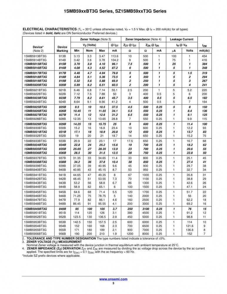 1SMB5943BT3G datasheet page 3