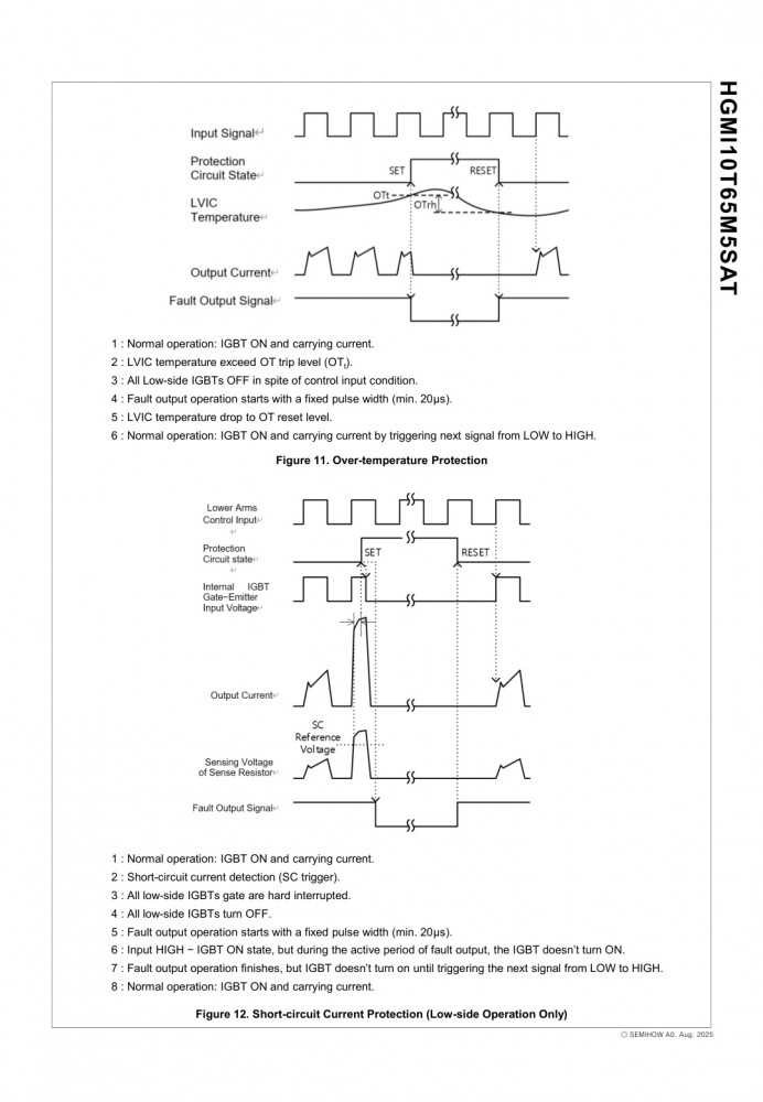 HGMI10T65M5SAT datasheet page 10