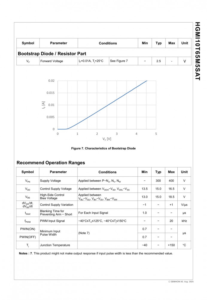 HGMI10T65M5SAT datasheet page 7