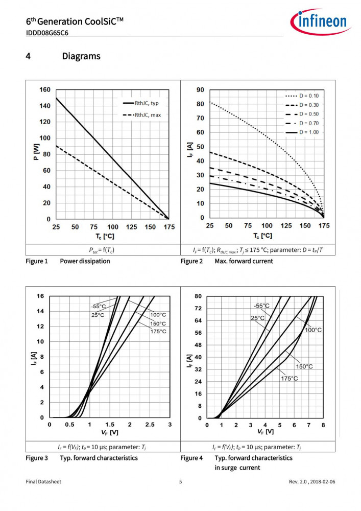 IDDD08G65C6 datasheet page 5