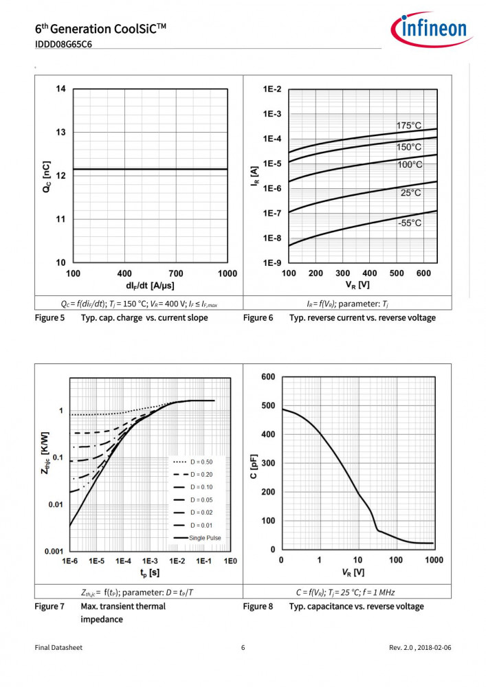 IDDD08G65C6 datasheet page 6