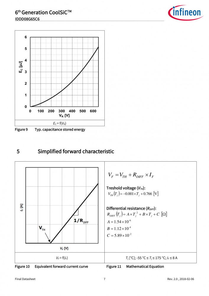 IDDD08G65C6 datasheet page 7