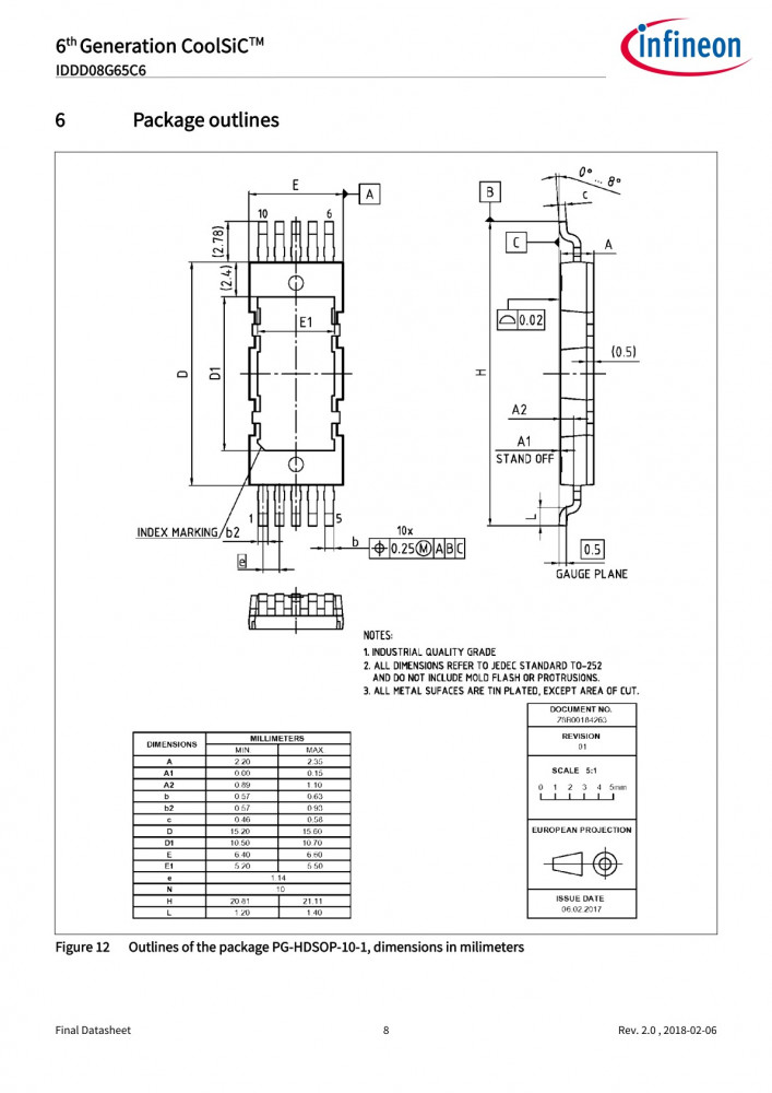 IDDD08G65C6 datasheet page 8