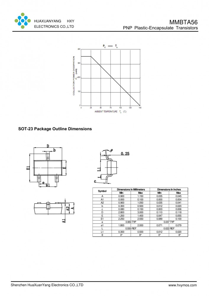 MMBTA56 datasheet page 3