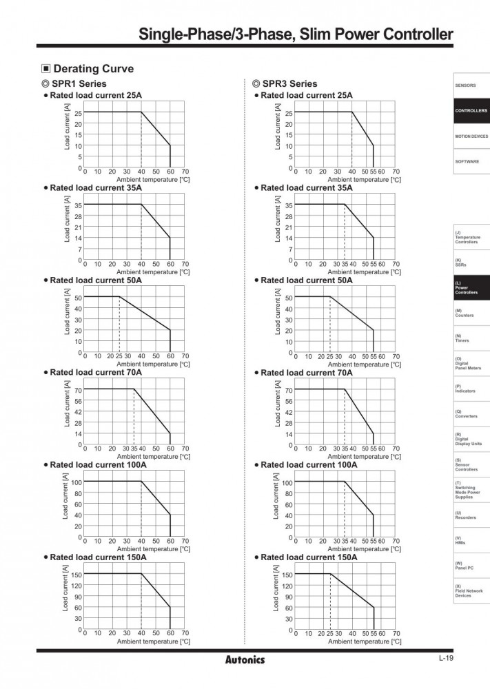 SPR1/SPR3 technical document page 8