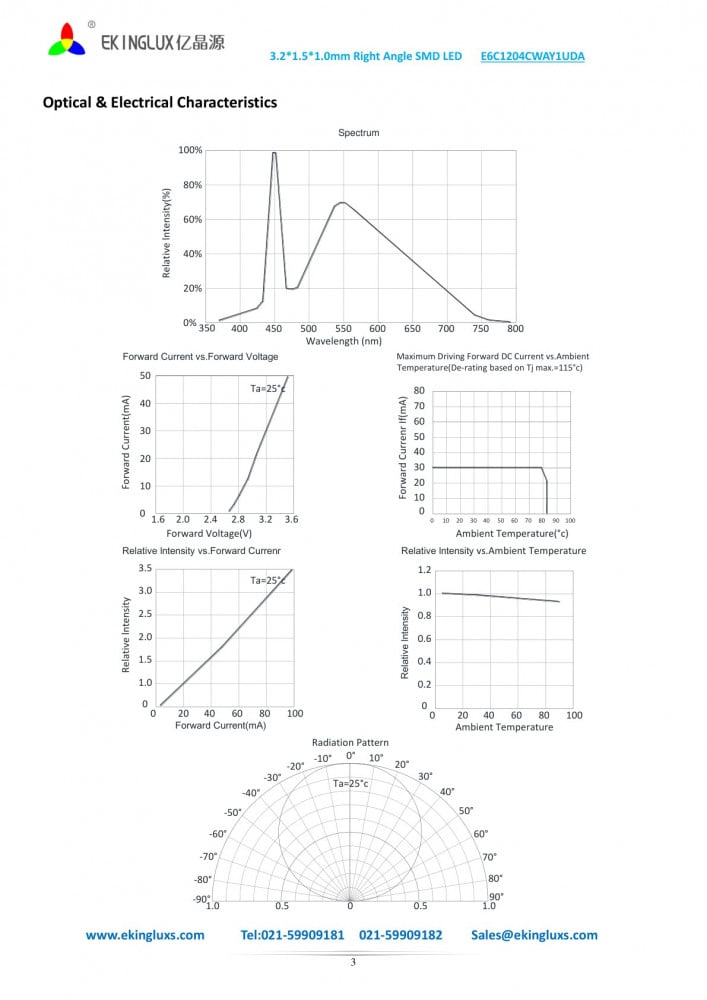 E6C1204CWAY1UDA datasheet page 3