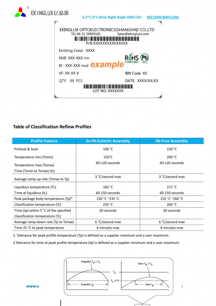 E6C1204CWAY1UDA datasheet page 9