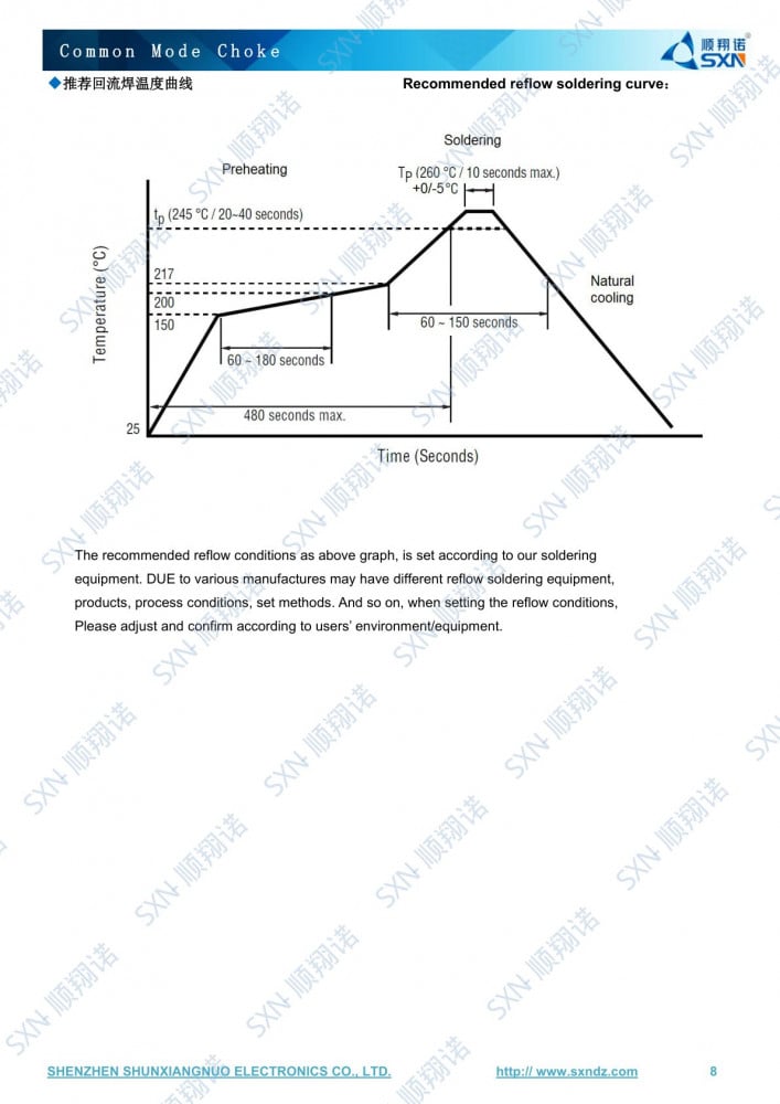 SMACT3225A datasheet page 8