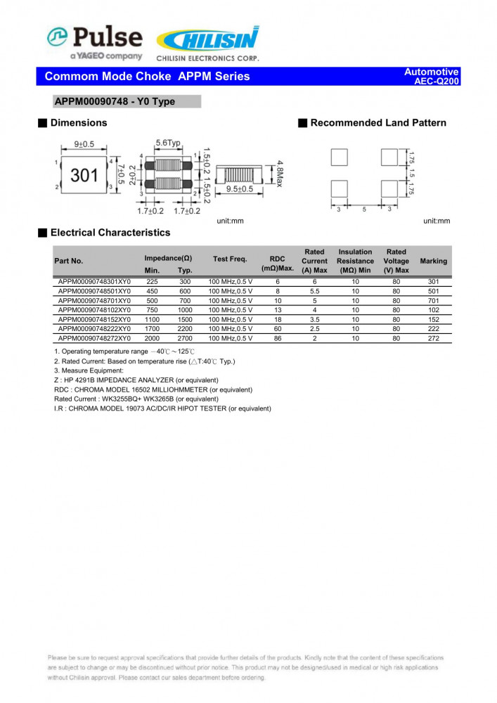 Chilisin APPM series datasheet page 4