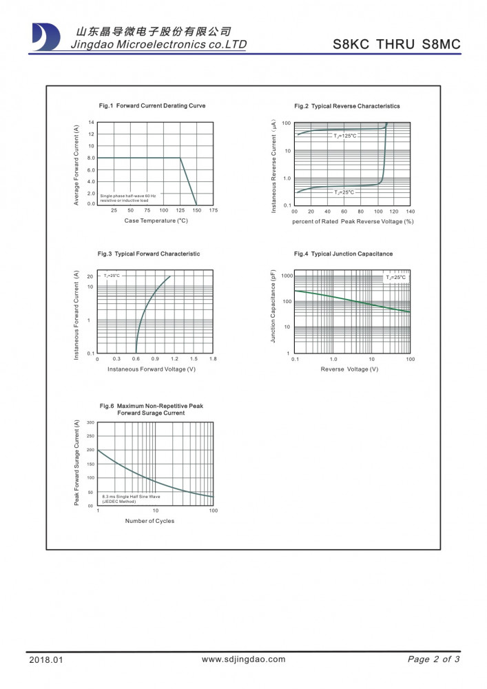 S8KC datasheet page 2