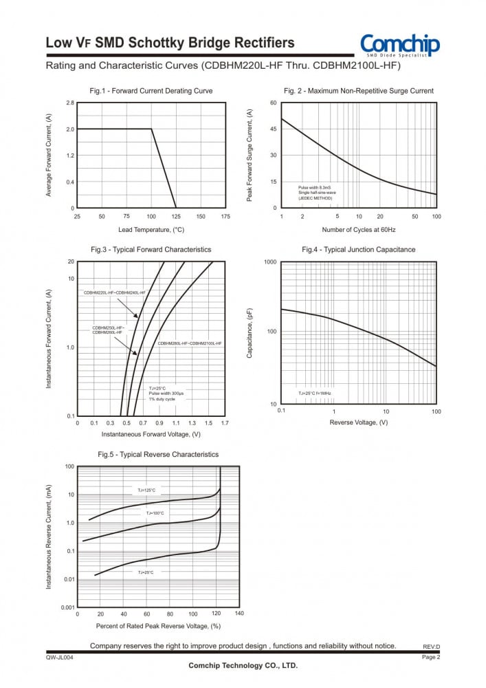 CDBHM260L-HF datasheet page 2