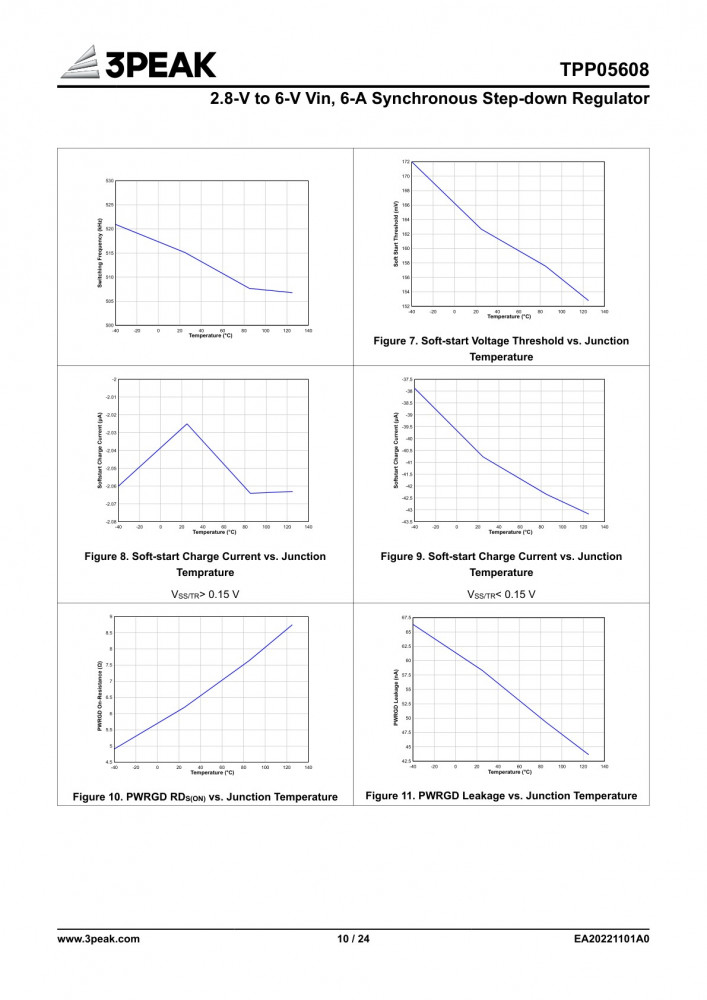 TPP056080-QFMR datasheet page 10