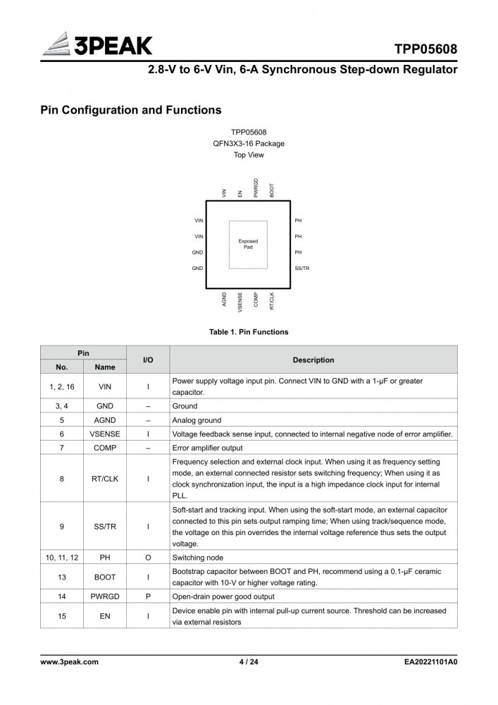 TPP056080-QFMR datasheet page 4