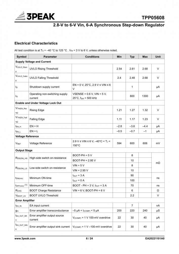 TPP056080-QFMR datasheet page 6