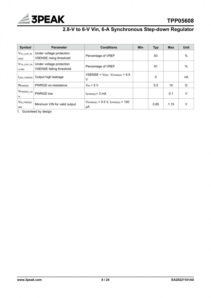 TPP056080-QFMR datasheet page 8