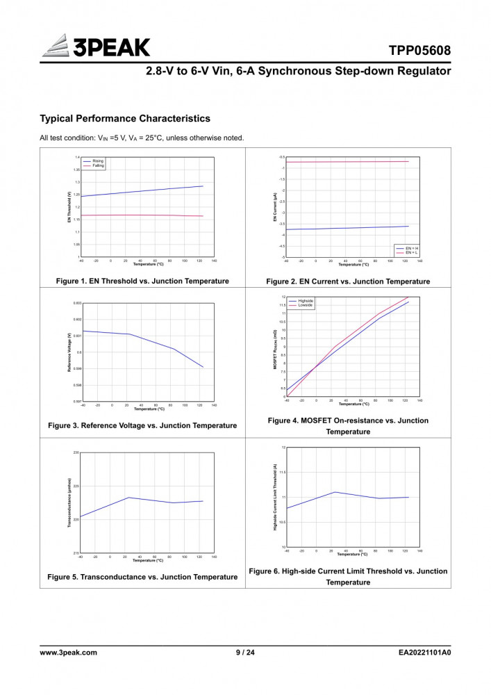TPP056080-QFMR datasheet page 9