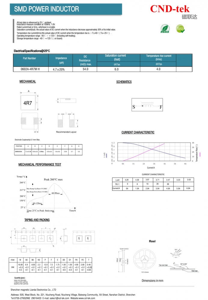 0602A-4R7M H datasheet page