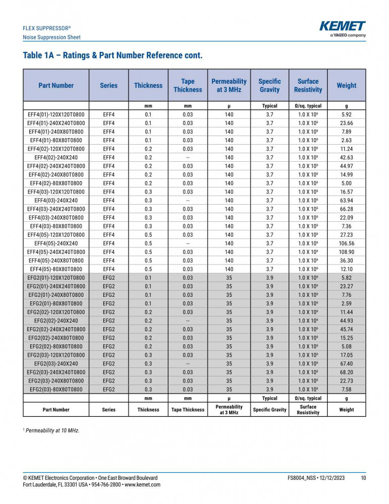 KEMET FLEX SUPPRESSOR document page 10