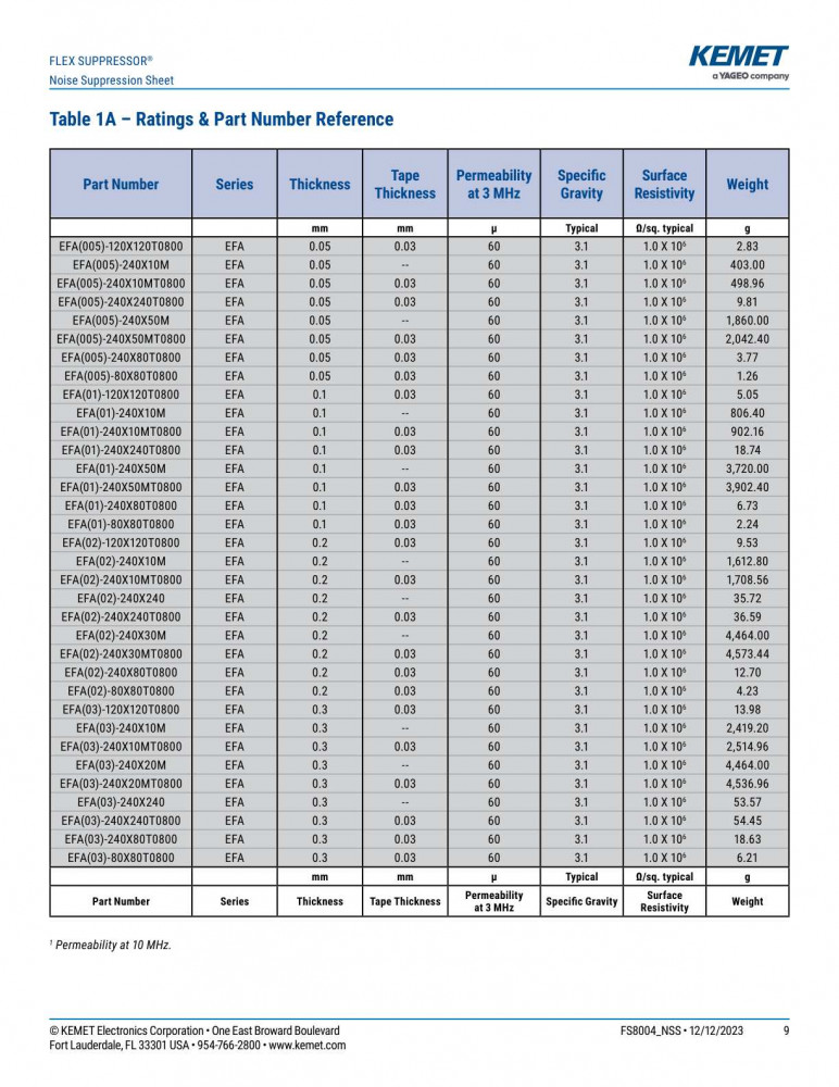 KEMET FLEX SUPPRESSOR document page 9