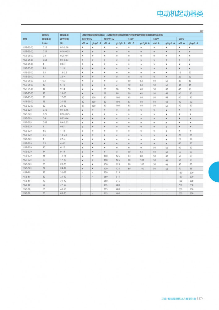 CHINT NS2-25 datasheet page 5