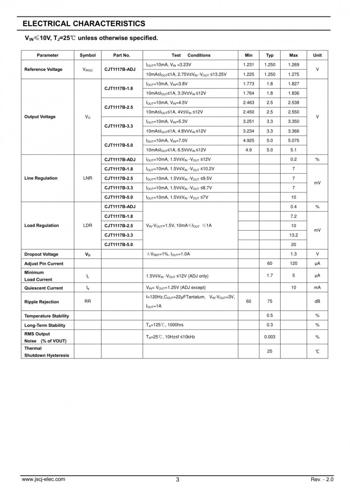 CJT1117B datasheet page 3