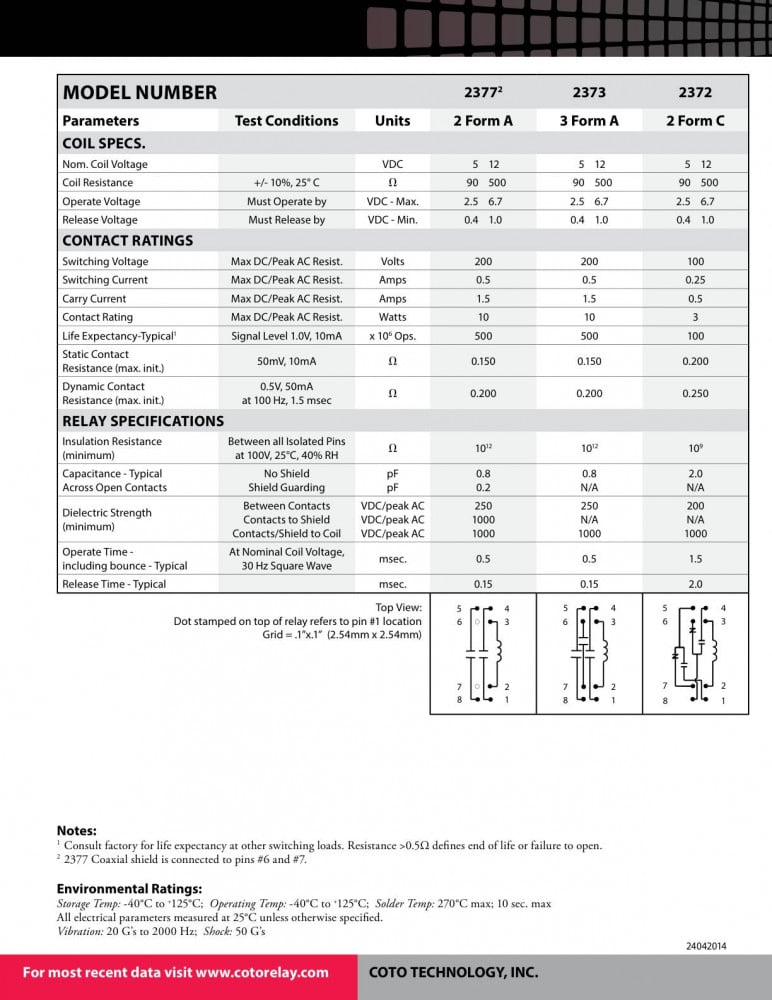 COTO 2370 Series datasheet page 2