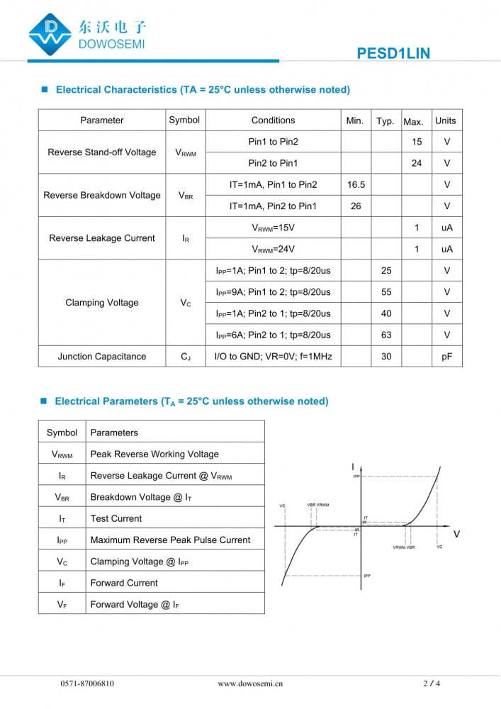 PESD1LIN datasheet page 2