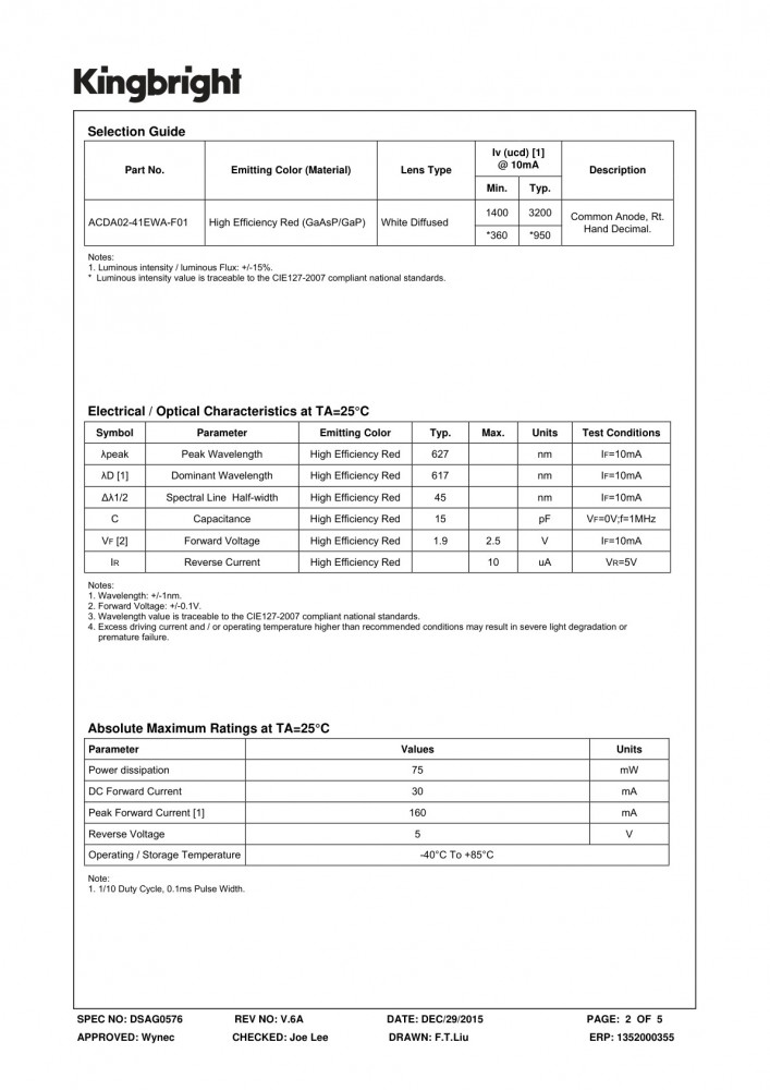 ACDA02-41EWA-F01 datasheet page 2