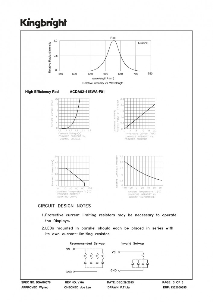 ACDA02-41EWA-F01 datasheet page 3
