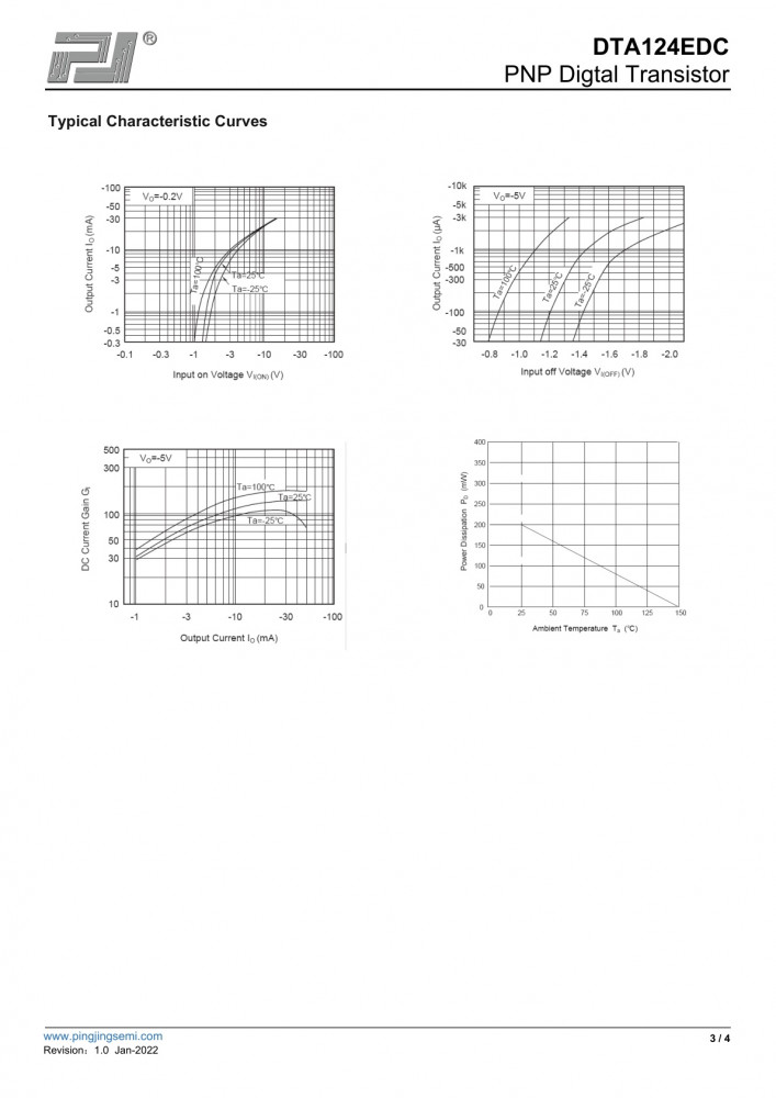DTA124EDC datasheet page 3