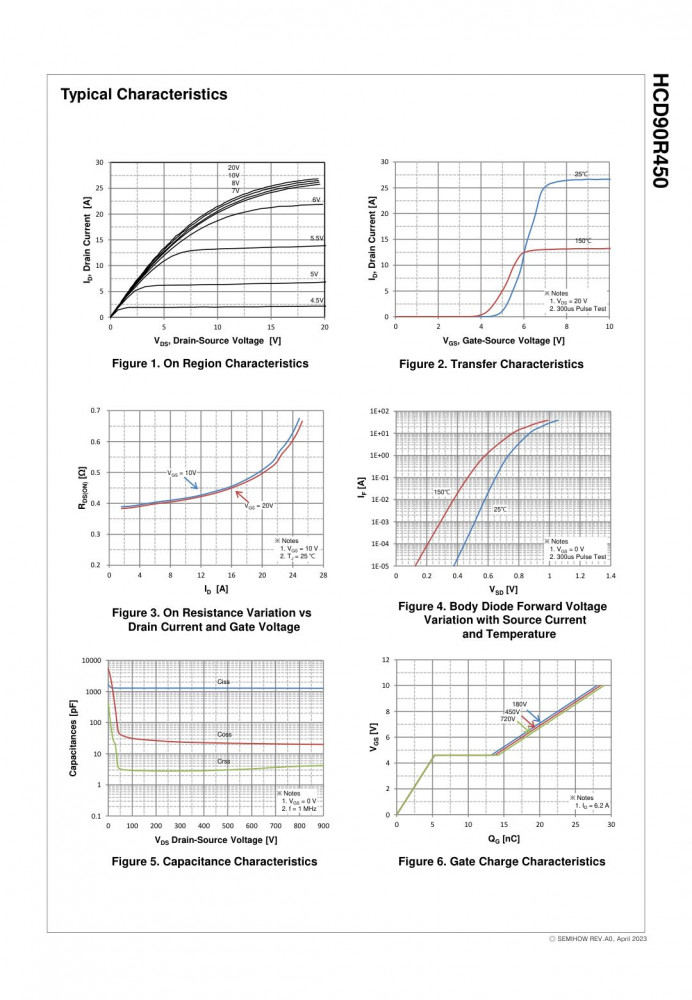 HCD90R450 datasheet page 3