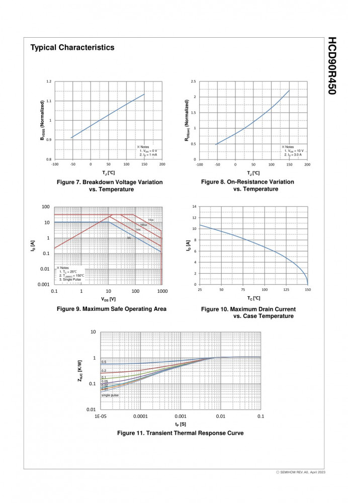 HCD90R450 datasheet page 4