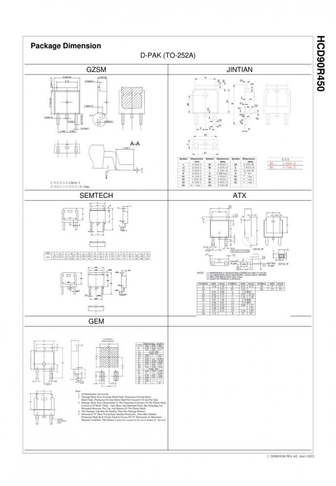 HCD90R450 datasheet page 7